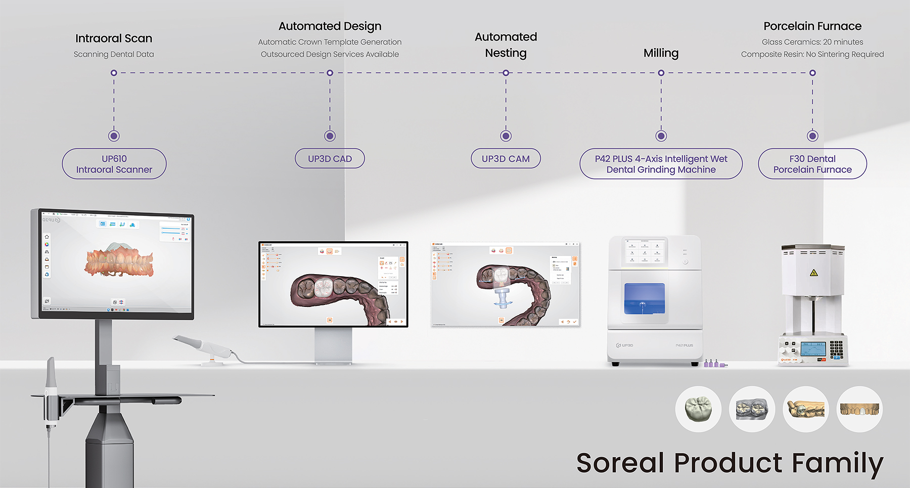 SOREAL - Dental Supplies - Synca